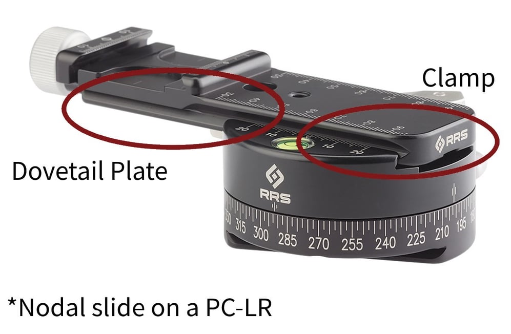 What is the RRS-Dovetail Standard?