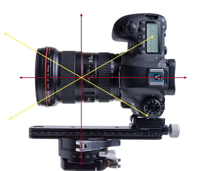 How to eliminate parallax.