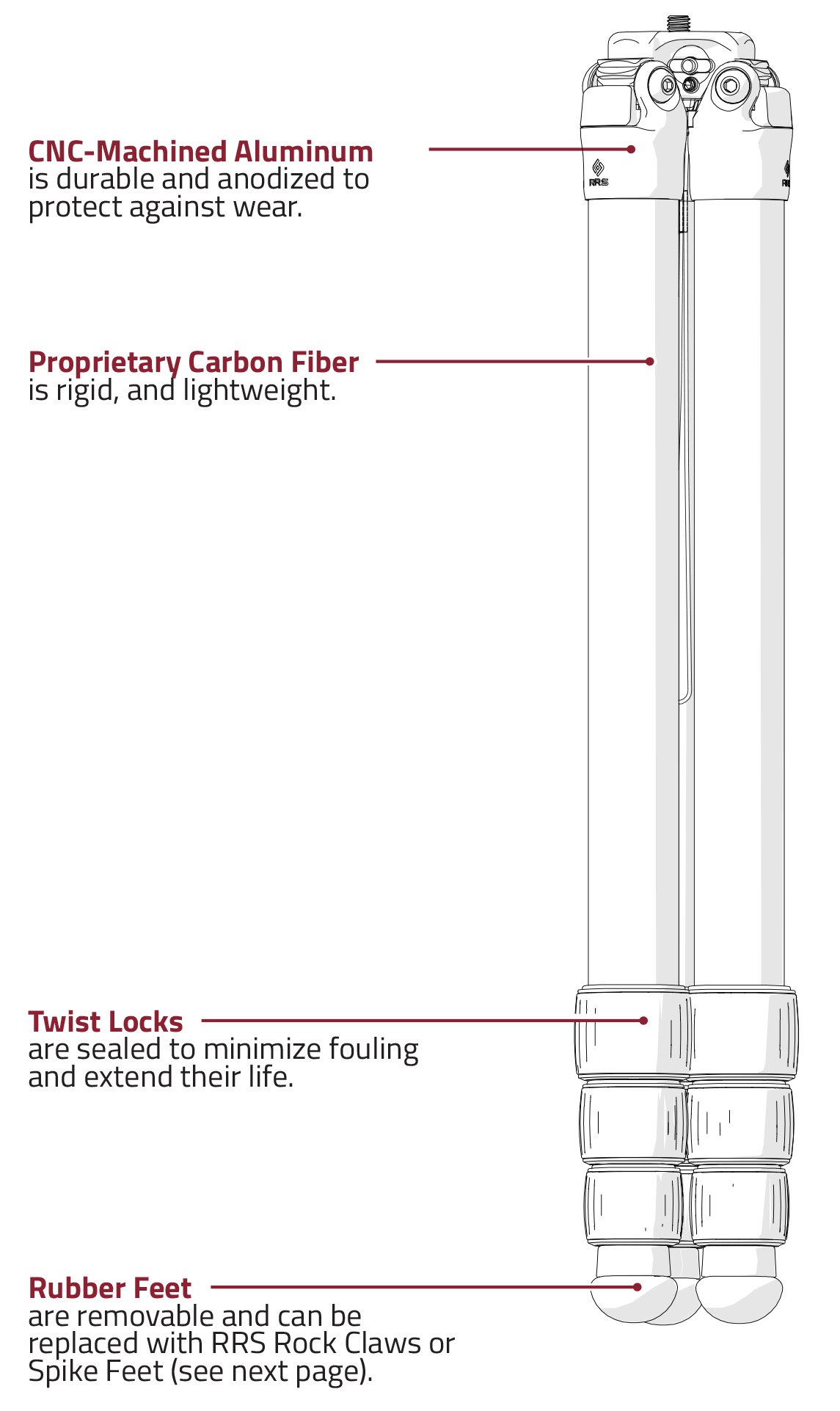 Tripods & Monopods Manual 2024